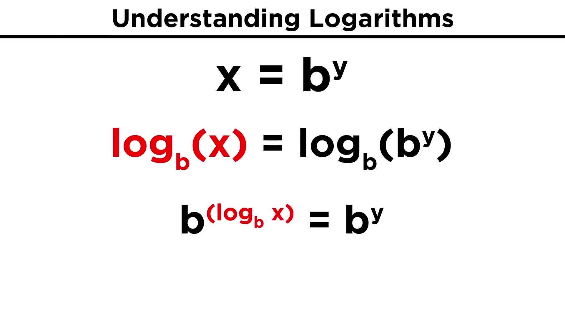 Logarithms Part 1 Evaluation Of Logs And Graphing Logarithmic